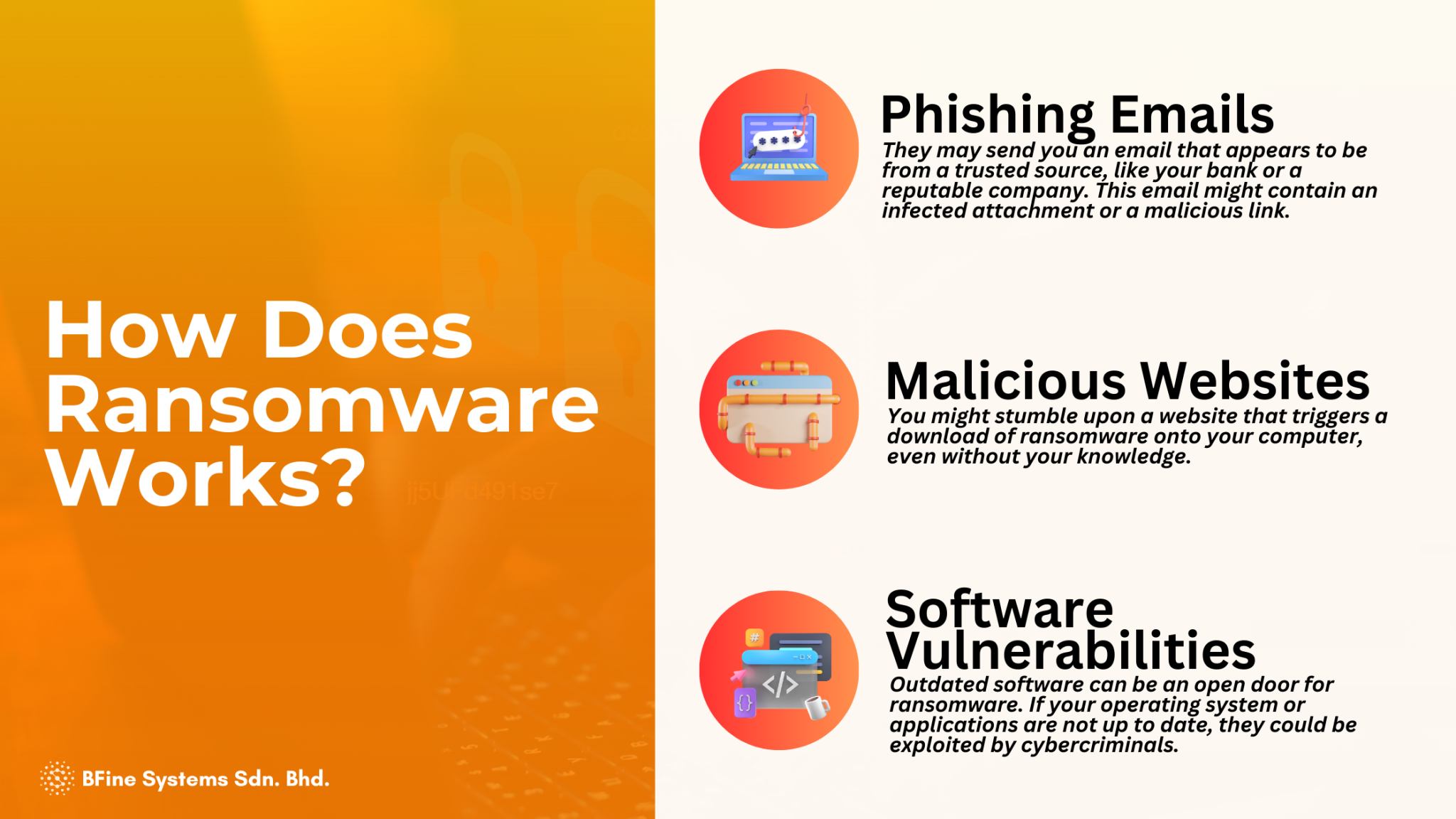 Demystifying Ransomware Understanding The Meaning And Impact Of Ransomware Attacks Ai
