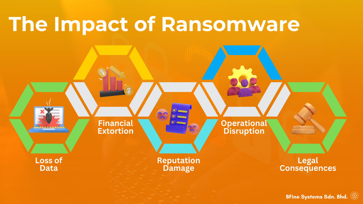 Demystifying Ransomware Understanding The Meaning And Impact Of Ransomware Attacks Ai
